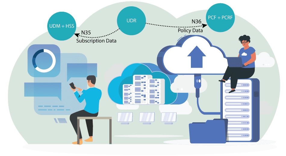 5G Unified Data Repository (UDR) | 5G UDR | Alepo 5G Core 5G Unified Data Repository (UDR) | 5G UDR | Alepo 5G Core